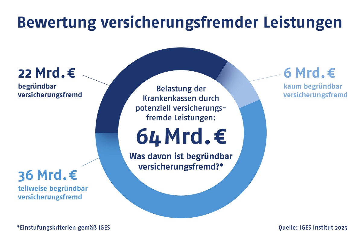 Mehr Leistungen Für Gkv Versicherte Die Wichtigsten